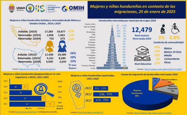 Inicio